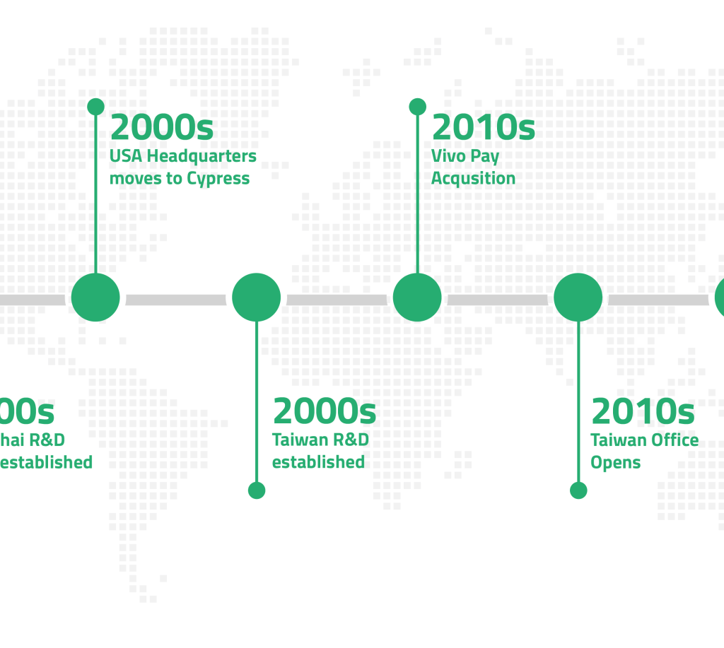 About Us - ID TECH Products
